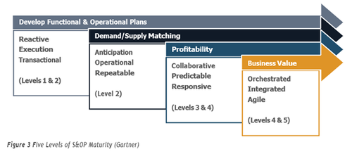 Integrated Business Planning — Establish Inc.