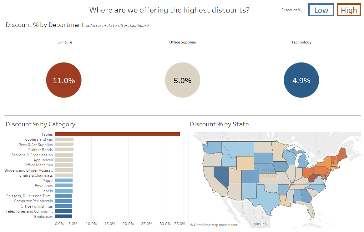 Custom Color Legends in Tableau — OneNumber