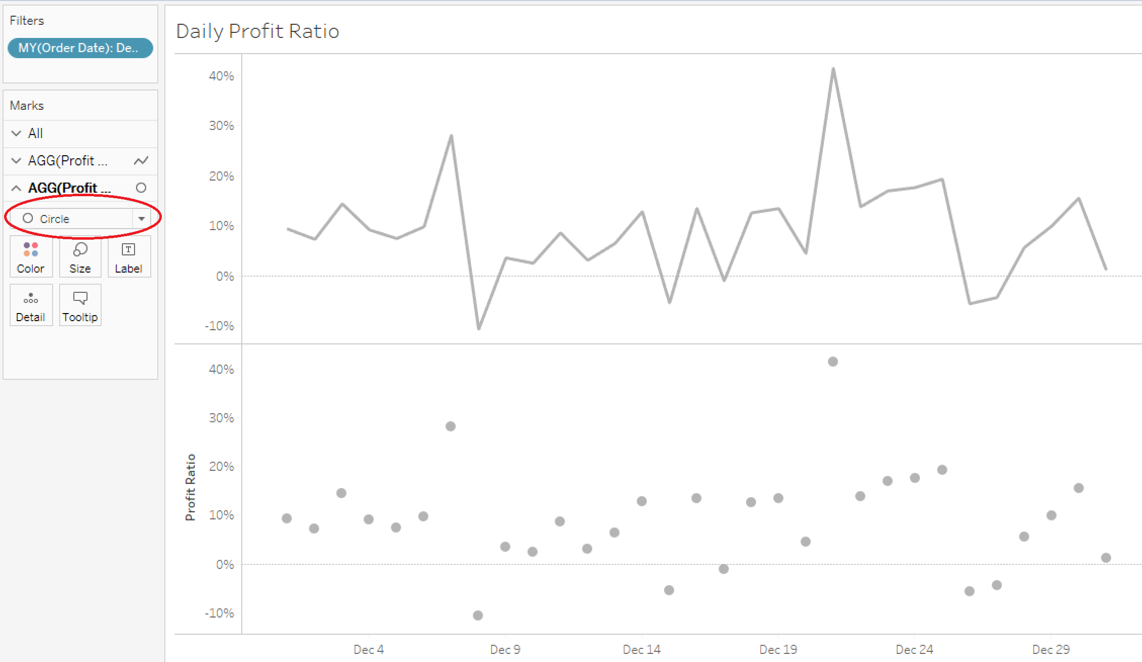 Highlighting Points in a Line Graph — OneNumber