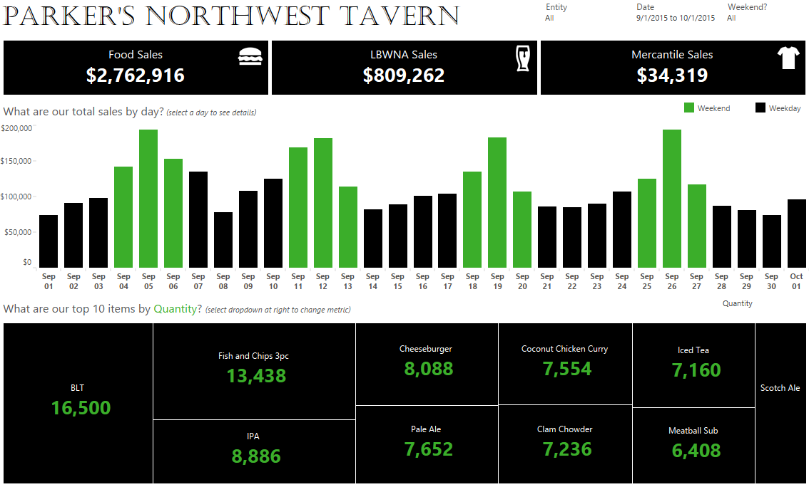 Creating Useful Tree Maps in Tableau — OneNumber