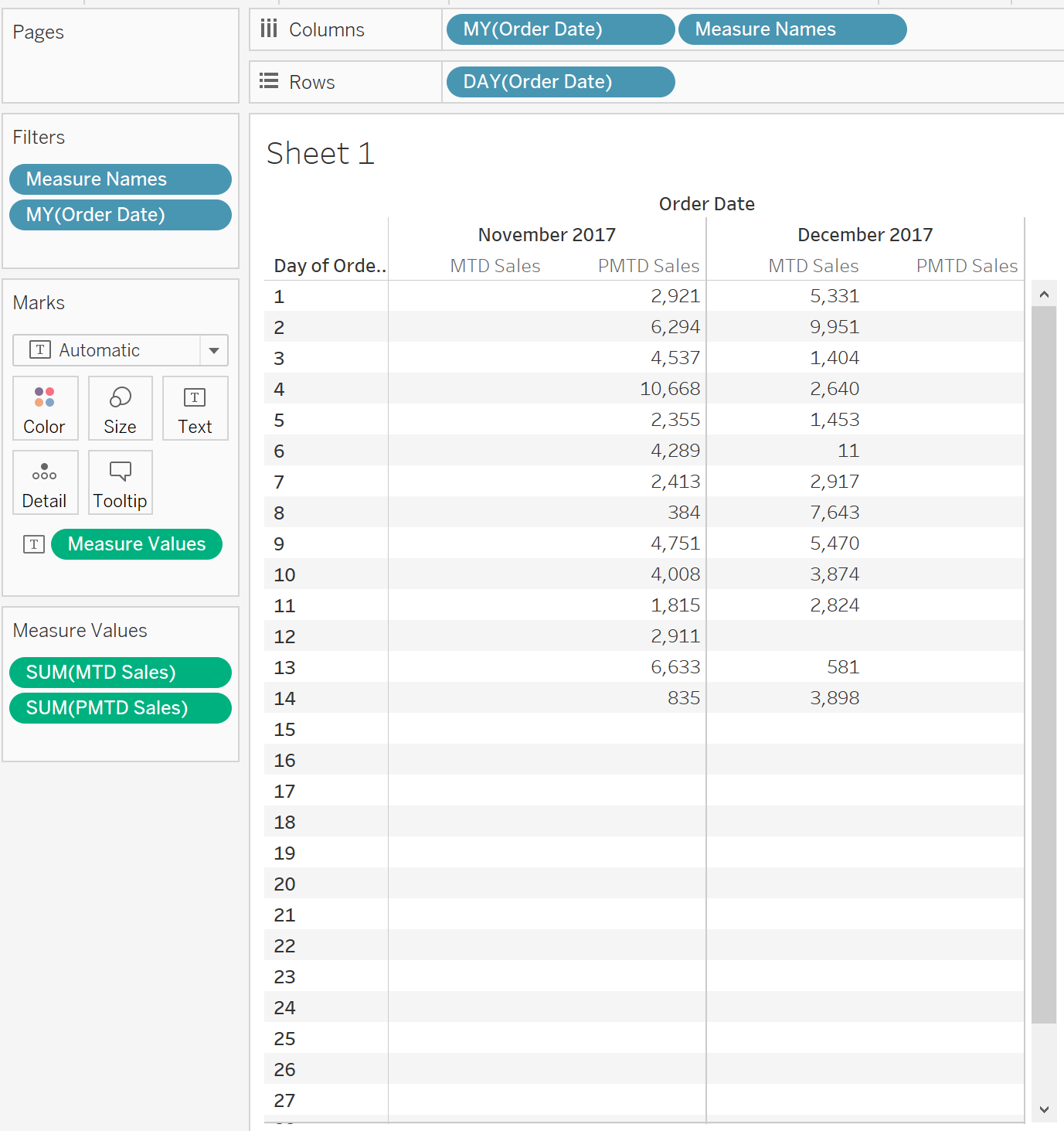 Month to Date vs. Previous Month to Date in Tableau — OneNumber