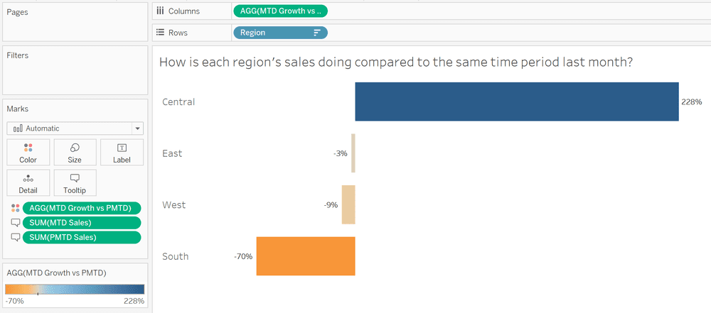 Month to Date vs. Previous Month to Date in Tableau — OneNumber