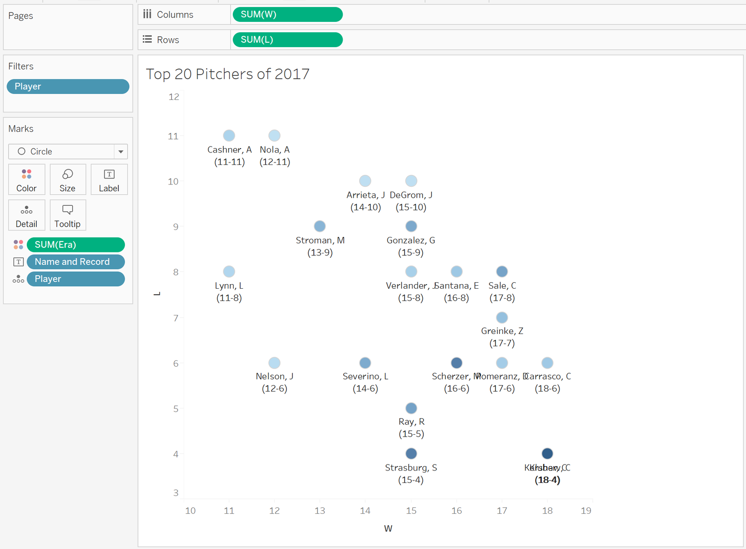 CHAR(10) - The Secret to Creating Line Breaks in Tableau Calculations ...