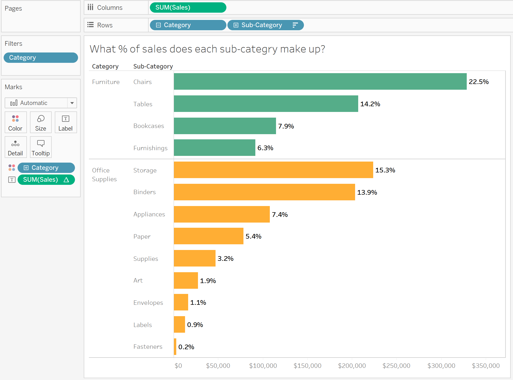 Create a Percent of Total in Tableau That Isn't Affected by Filters ...