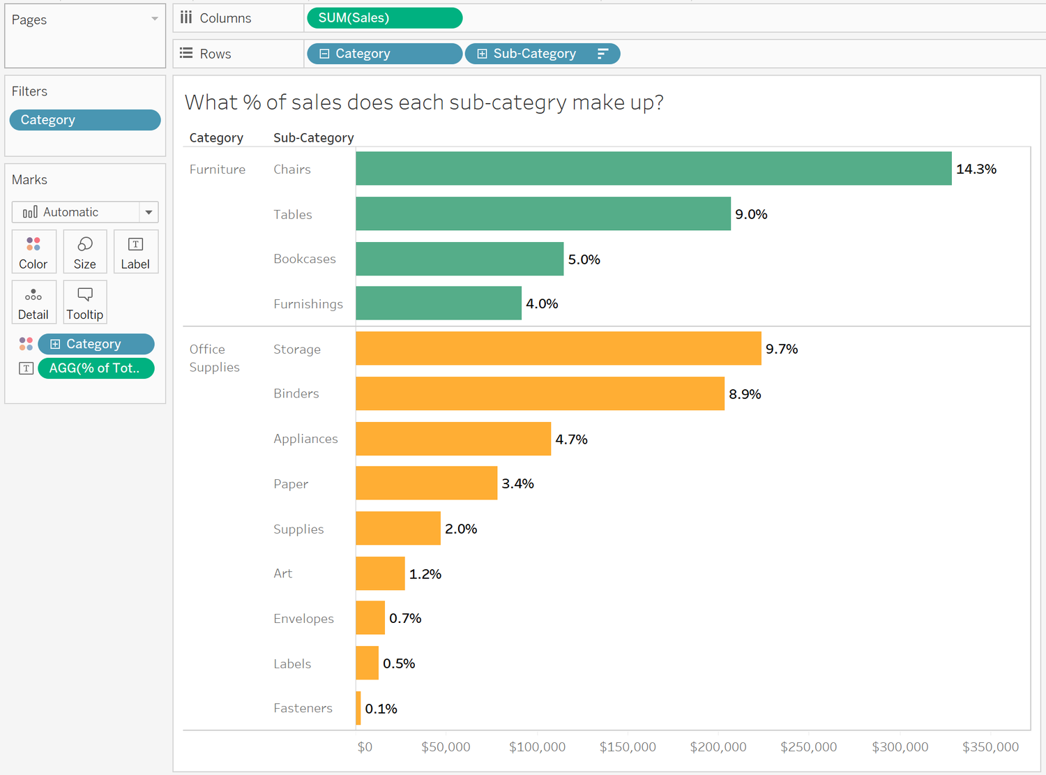 Create a Percent of Total in Tableau That Isn't Affected by Filters ...