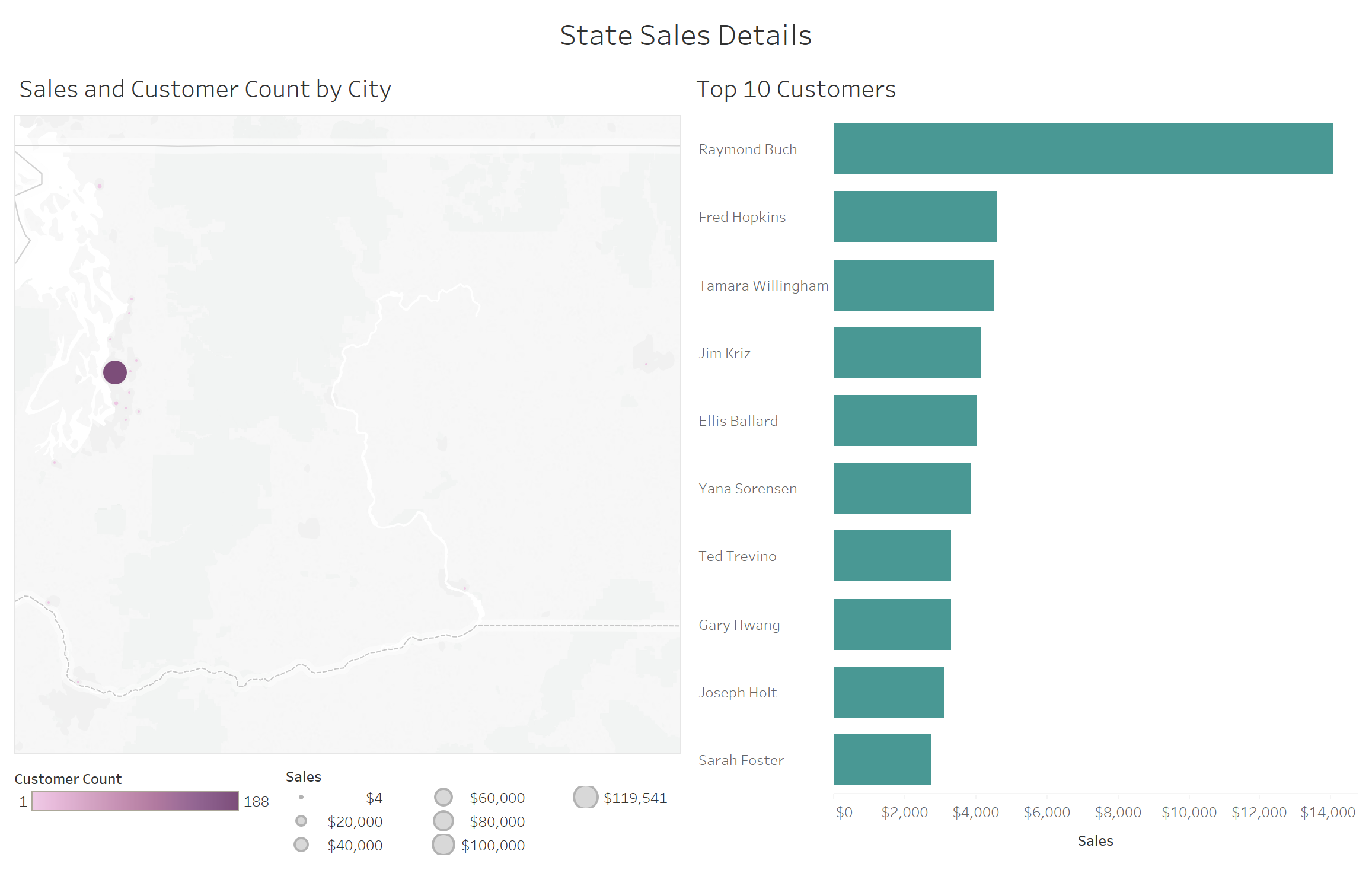 How to Create Dynamic Titles for Tableau Dashboards — OneNumber