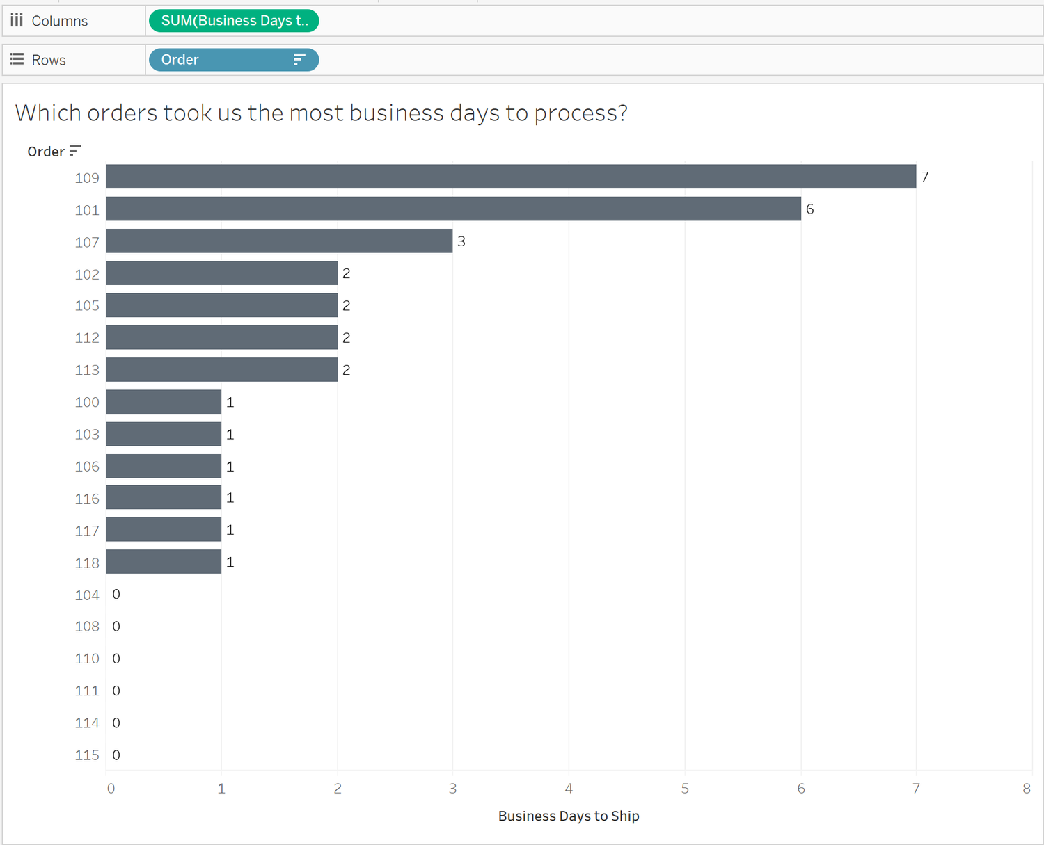 How to Calculate Date Difference in Business Days (in Tableau) — OneNumber