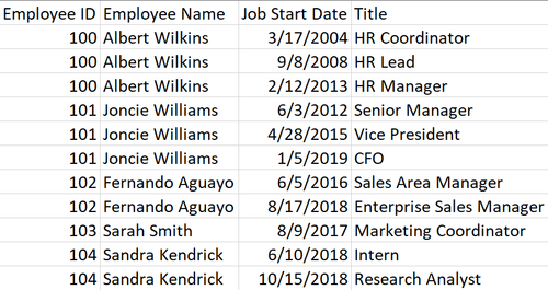 New Feature: How to Unpivot (Transpose) Data Using Tableau Prep — OneNumber
