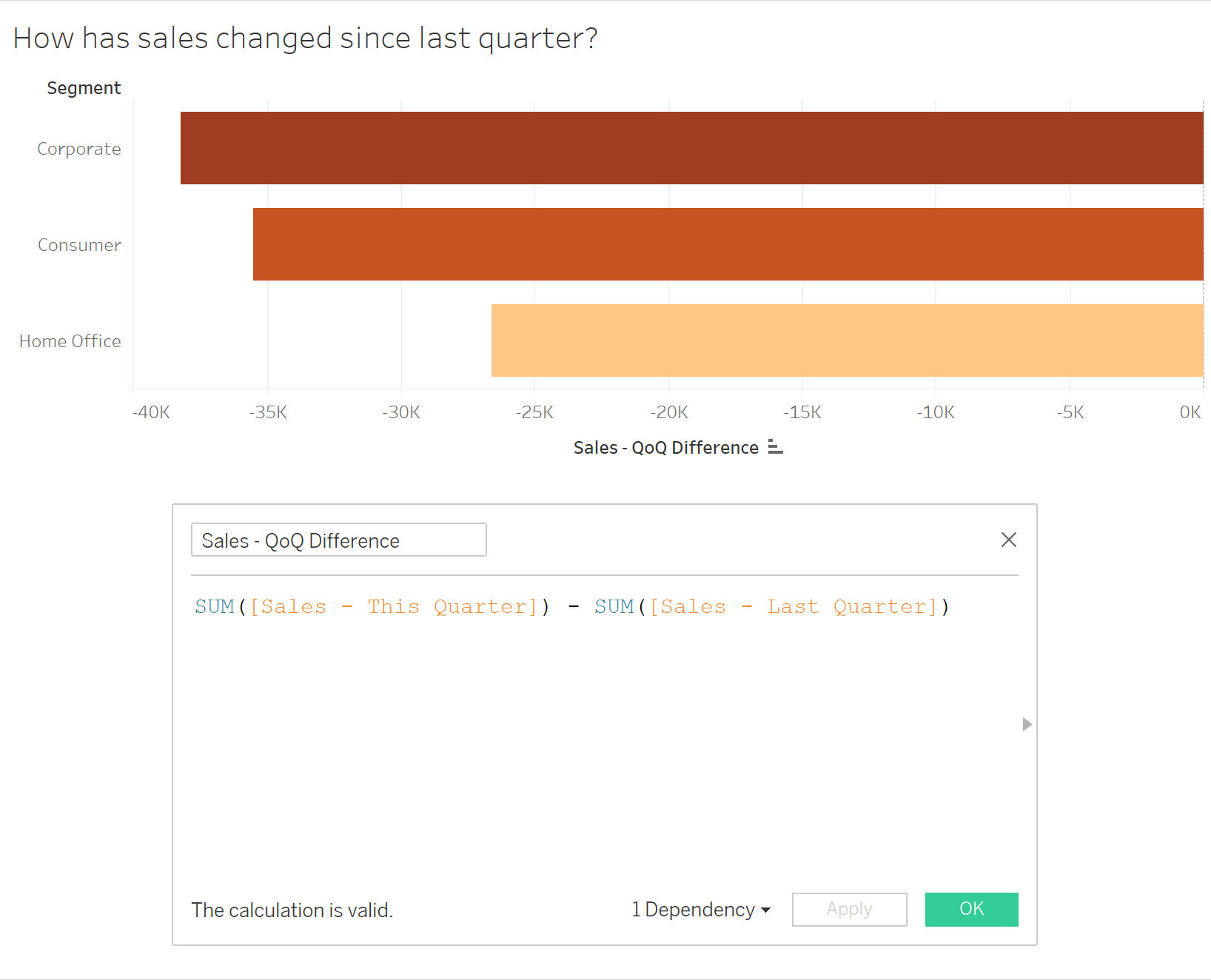 Quarter Versus Previous Quarter (Quarter over Quarter) Calculation in ...