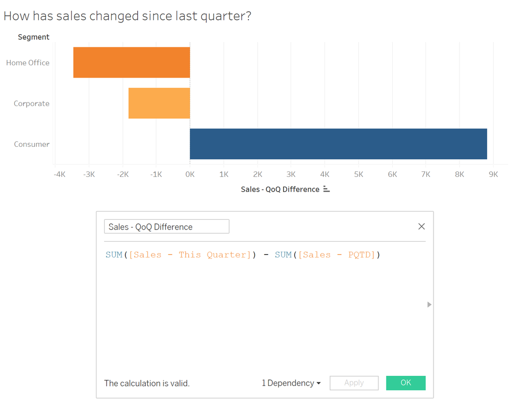 Quarter Versus Previous Quarter (Quarter over Quarter) Calculation in ...