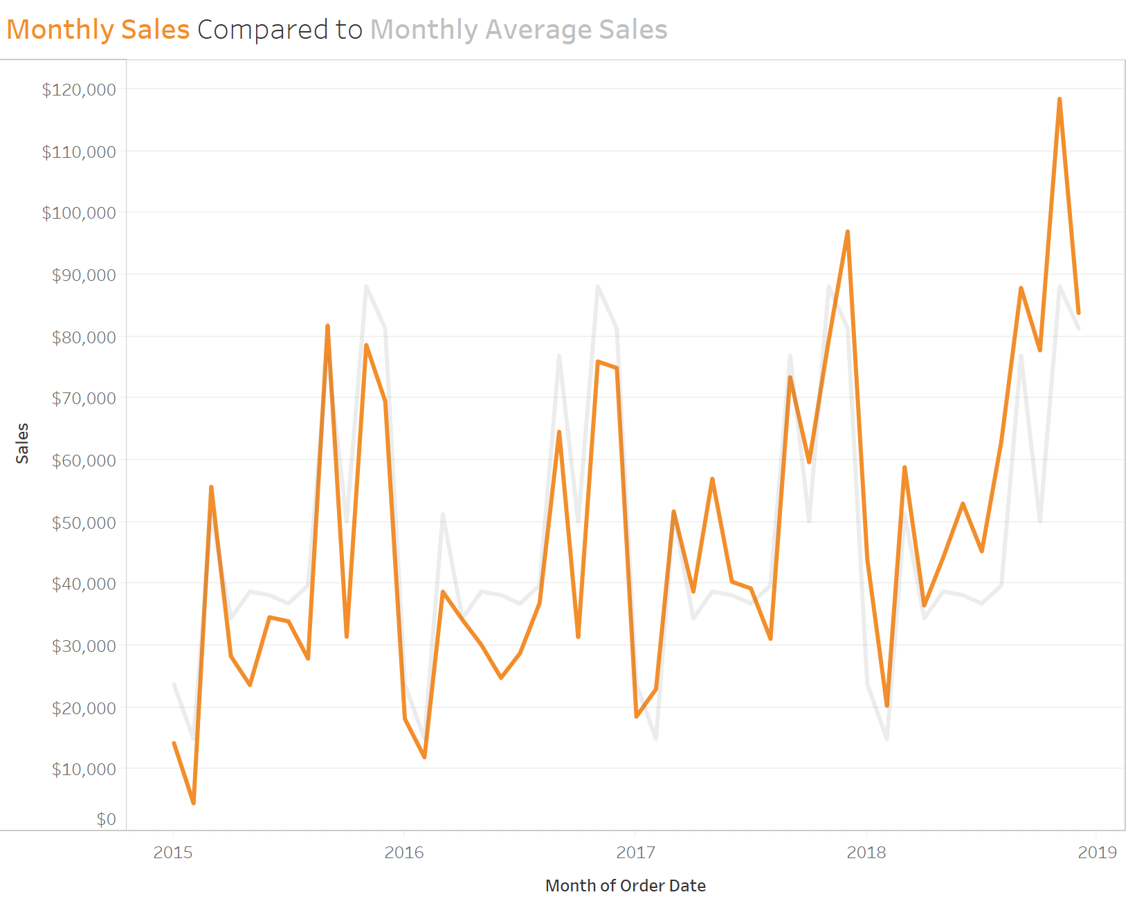 Comparing Values to a Monthly Average (Across Several Years) — OneNumber
