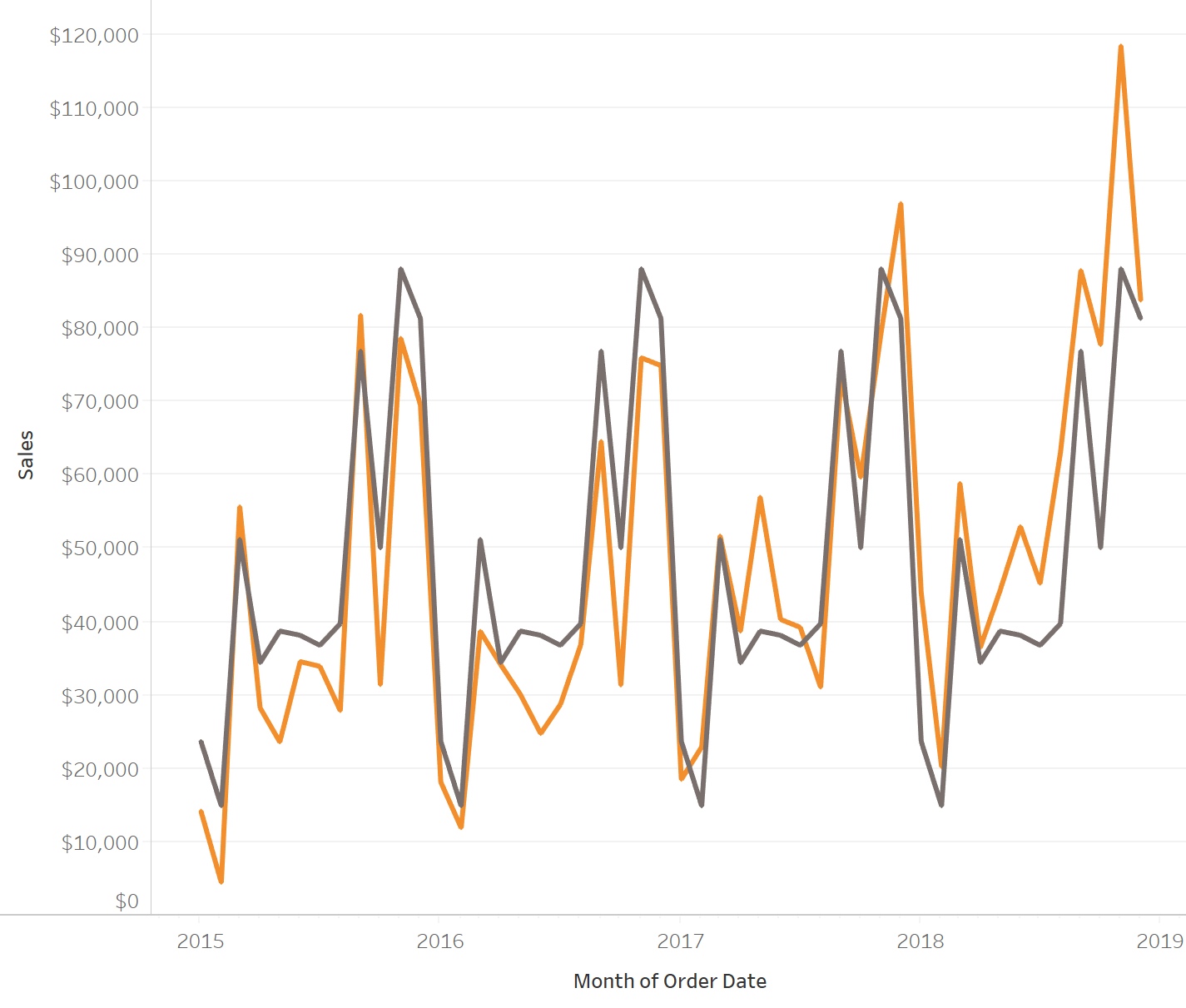 Comparing Values to a Monthly Average (Across Several Years) — OneNumber