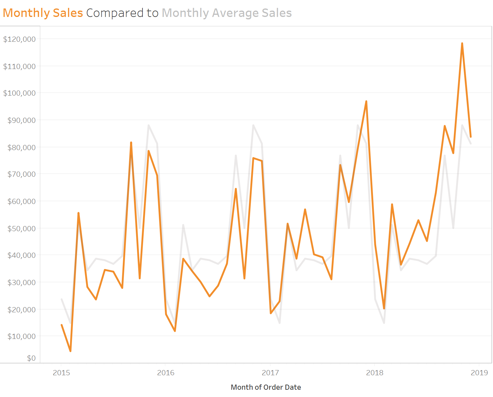 Comparing Values to a Monthly Average (Across Several Years) — OneNumber