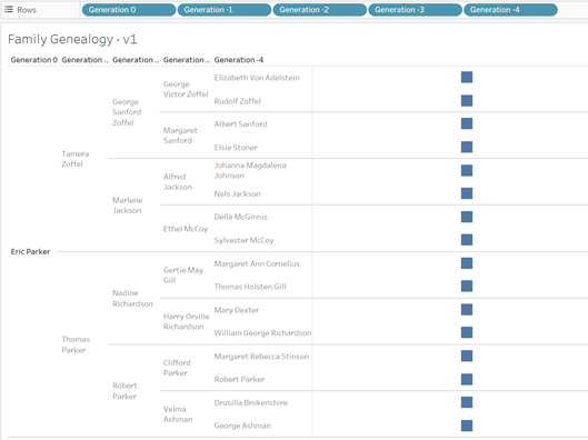 Visualizing My Family Tree in Tableau — OneNumber