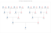 Visualizing My Family Tree in Tableau — OneNumber