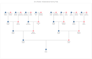 Visualizing My Family Tree in Tableau — OneNumber