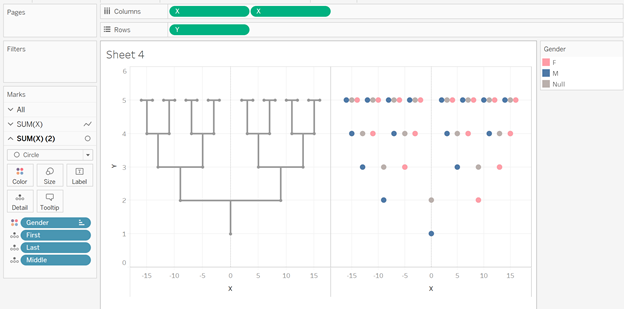 Visualizing My Family Tree in Tableau — OneNumber