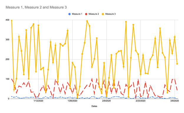 Create Lines with Different Shapes in Tableau (v 2023.1 and Earlier ...