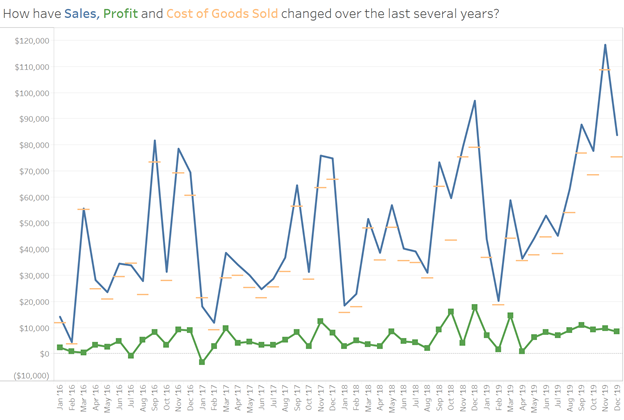 Create Lines with Different Shapes in Tableau (v 2023.1 and Earlier ...