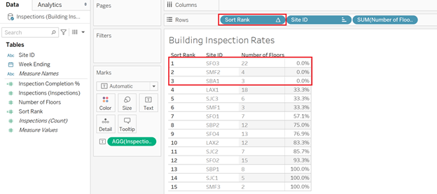 How to Set Up a Nested Sort on Multiple Fields in Tableau — OneNumber