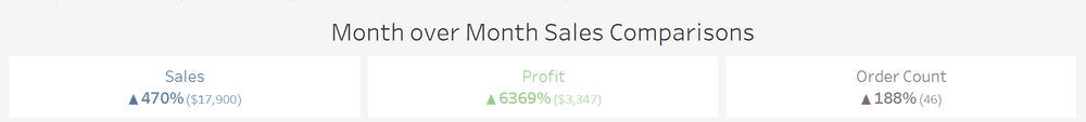 Month over Month Comparison Summary Tiles in Tableau — OneNumber