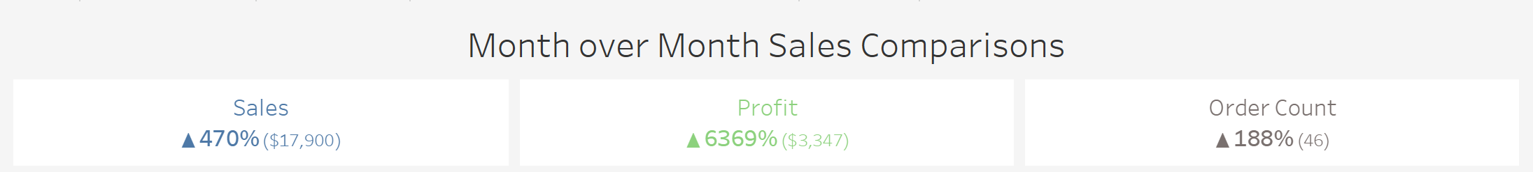 Month over Month Comparison Summary Tiles in Tableau — OneNumber