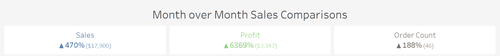 Month over Month Comparison Summary Tiles in Tableau — OneNumber