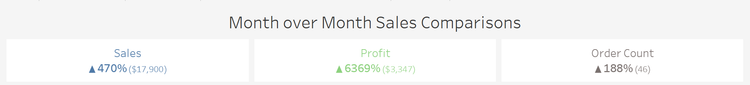 Month over Month Comparison Summary Tiles in Tableau — OneNumber