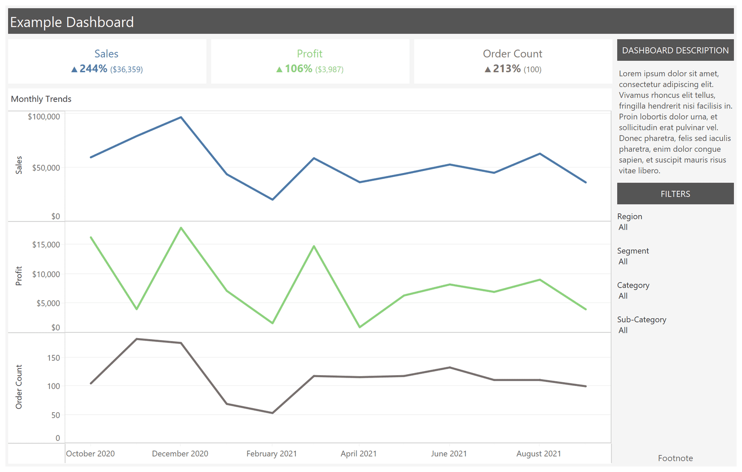 Tableau Business Dashboard Formatting Walkthrough — OneNumber