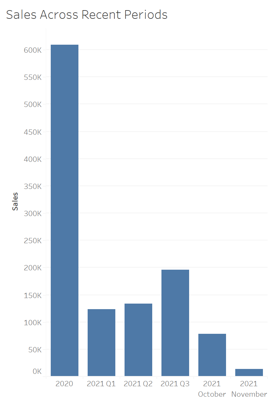 Create One Field with Multiple Date Unit Outputs in Tableau — OneNumber