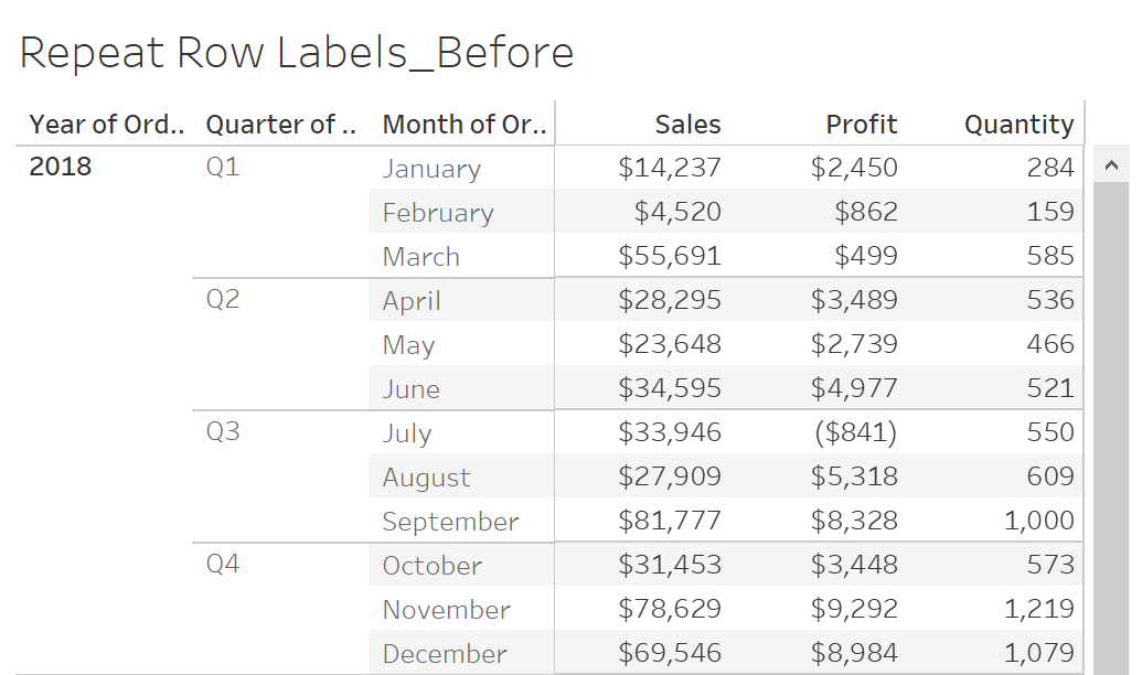 How to Repeat Row Labels in Tableau — OneNumber
