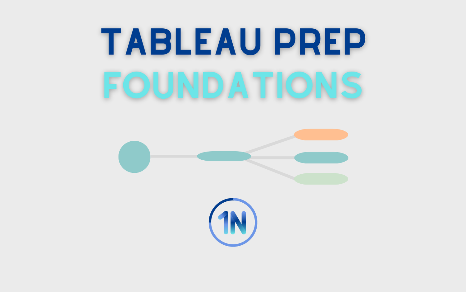 Prep Foundations — OneNumber