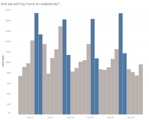 How to Calculate Weekends in Tableau — OneNumber