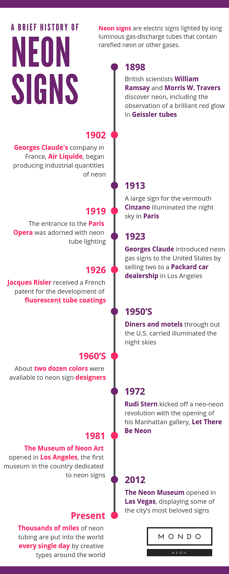 Top 10 Facts About Neon – Element: Neon — Periodic table – SQPSDH