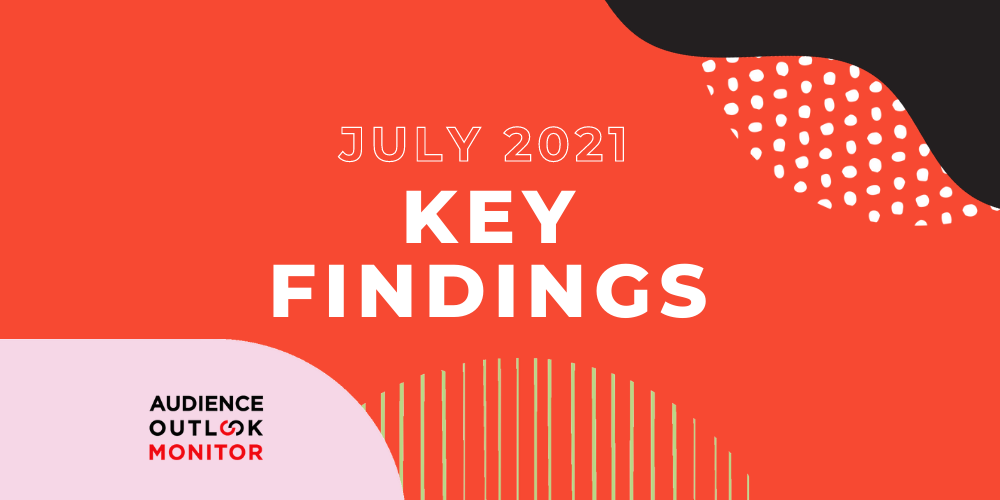 Audience Outlook Monitor — Patternmakers