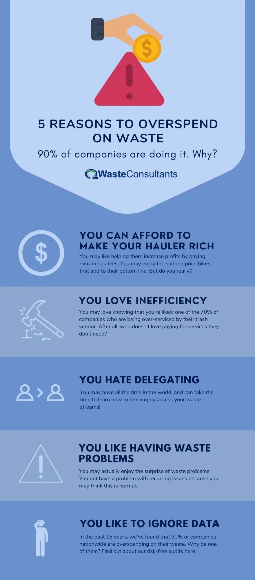 5 Reasons to Overspend on Waste (+ Infographic) — Waste Consultants Inc.