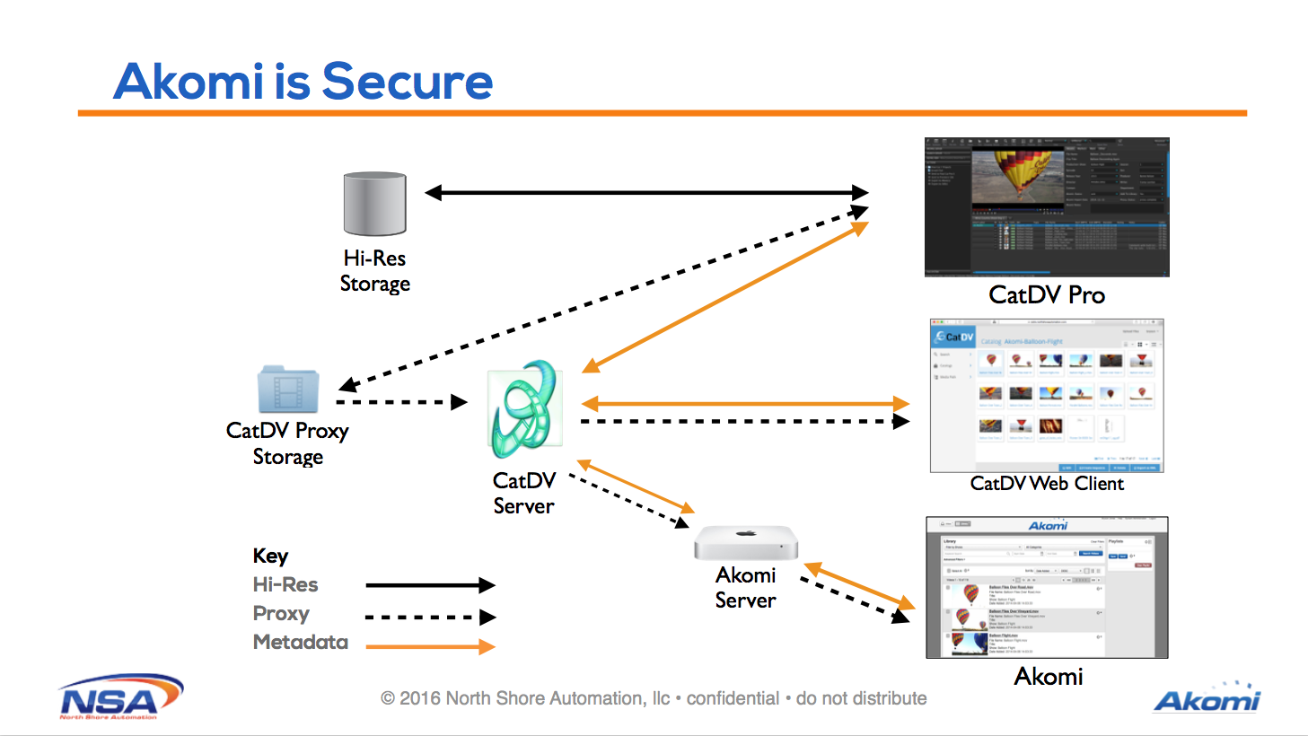 Akomi — North Shore Automation