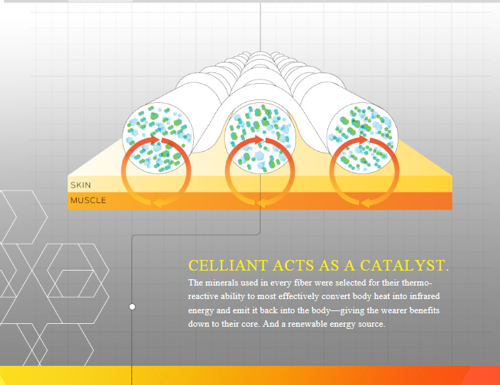 Fabrics — CRISSCROSS Intimate Apparel