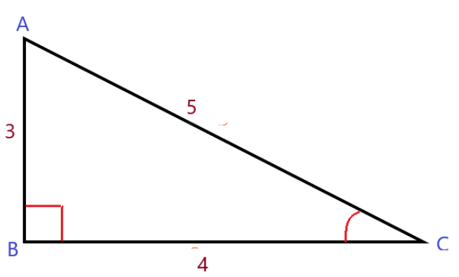 All About Trigonometric Ratios