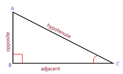 All About Trigonometric Ratios
