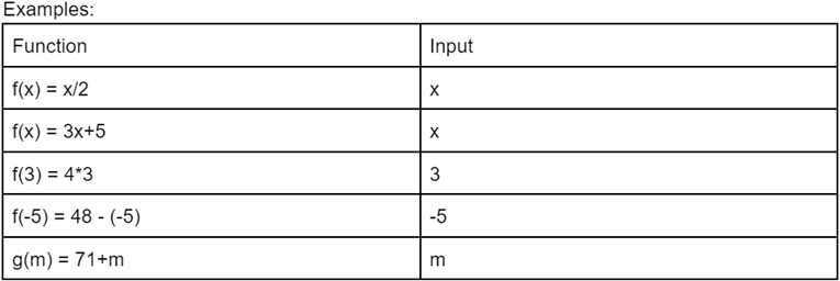 Inputs vs. Outputs