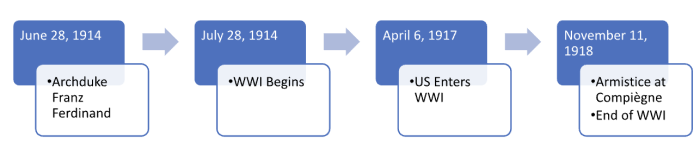 How to Create a Study Guide