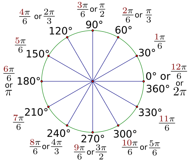 What are radians?