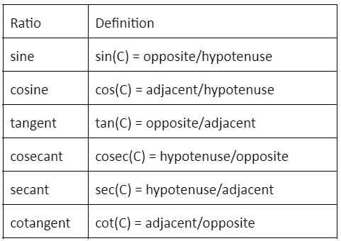 All About Trigonometric Ratios
