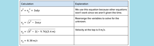 How to Solve Kinematic Equations