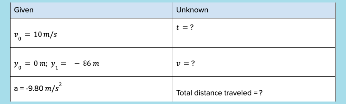 How to Solve Kinematic Equations
