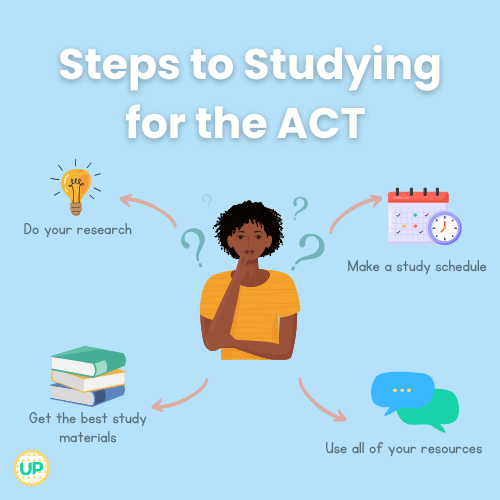 How to Study for the ACT