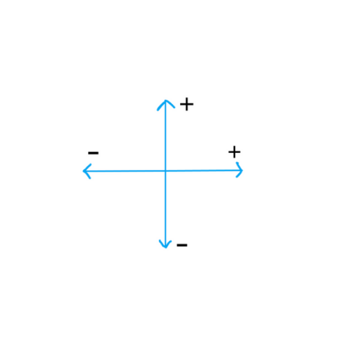 How to Solve Kinematic Equations