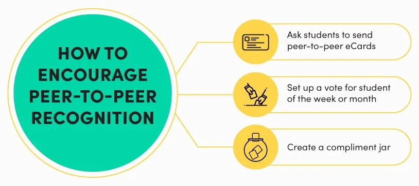 Encouraging Student Engagement: 3 Creative Ideas for Schools