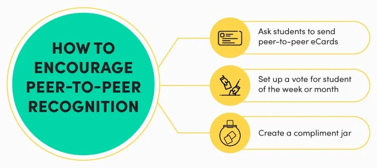 Encouraging Student Engagement: 3 Creative Ideas for Schools